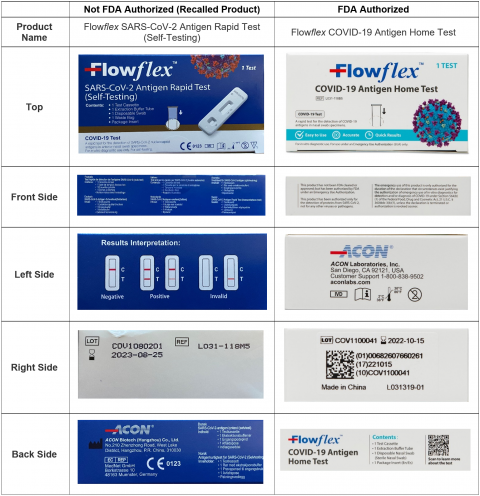 ACON Laboratories Issues a Recall of non-EUA Authorized “Flowflex™ SARS ...